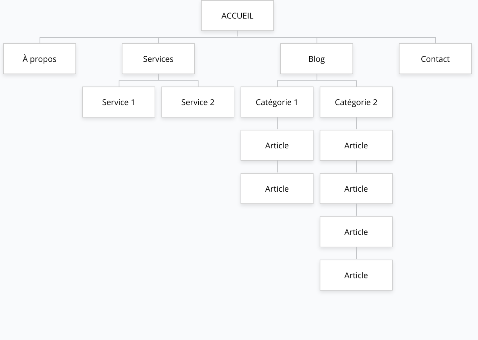 Comment construire une arborescence de site web efficace
