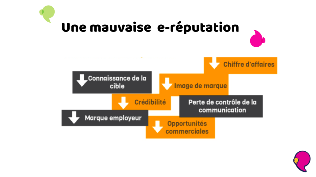 Les 7 risques d'une mauvaise e-réputation
